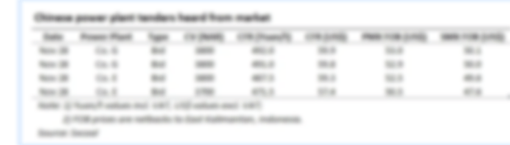 Updated bids to Chinese utility tenders on Nov 28, 2024 - Sxcoal