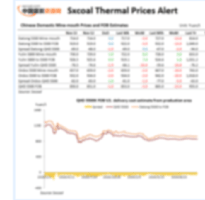 Chinese Domestic Mine Mouth Prices And Fob Estimates Nov 13 Sxcoal