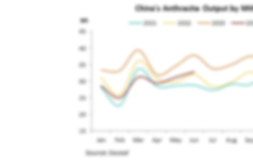 Overview: China H1 anthracite prices range-bound on tight supply and ...