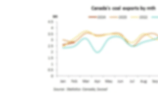 Canada Feb Coal Exports Up Nearly 8 Mom Sxcoal