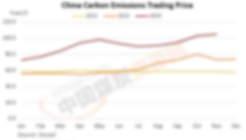 Monthly Compliance Deadlines Boost Chinas Nov Cea Market Sxcoal