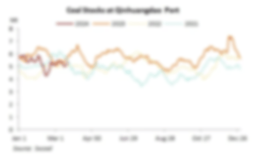 N China Ports Coal Stocks Slightly Rebound Amid Subdued Outflows Sxcoal
