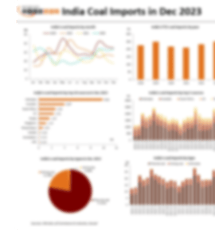 Infographic | India coal imports in Dec 2023 - Sxcoal