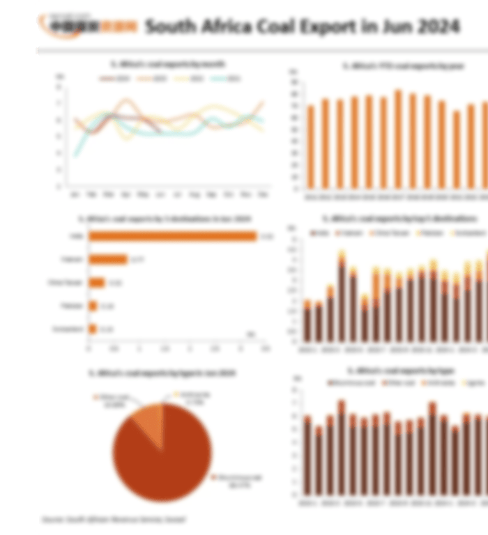 Infographic | S. Africa coal exports in Jun 2024 - Sxcoal