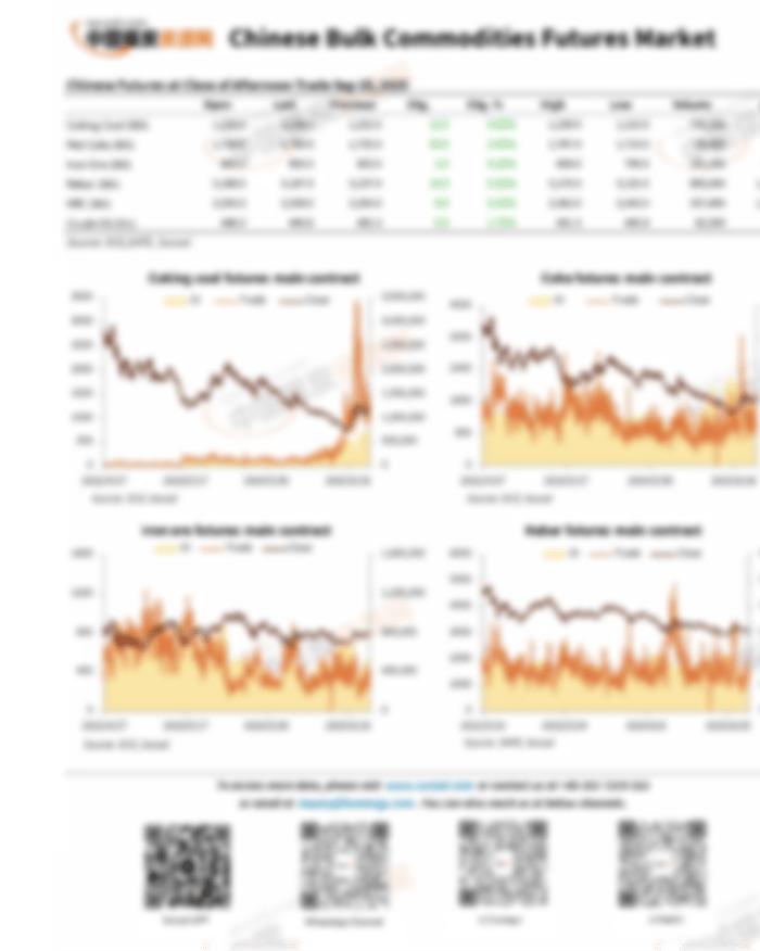 China futures market updates at close (Sep 25) - Sxcoal