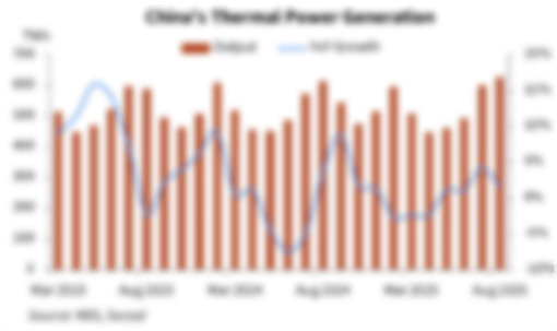 Review: China's Aug thermal power output grows further, yet its share ...