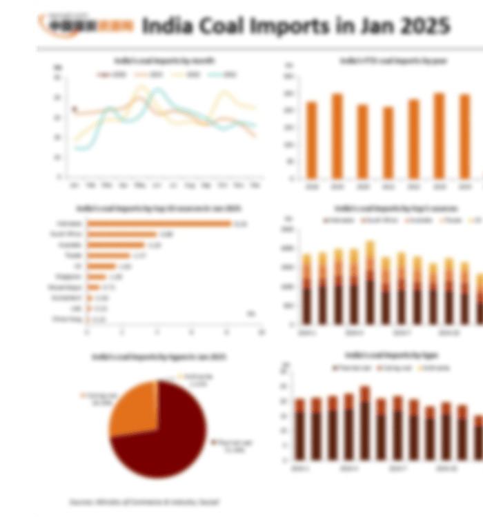 Infographic | India coal imports in Jan 2025 - Sxcoal