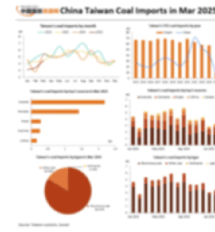 Infographic | China Taiwan coal imports in Mar 2025 - Sxcoal