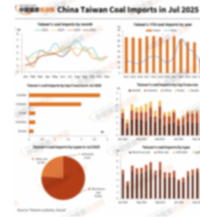 Infographic | China Taiwan coal imports in Jul 2025 - Sxcoal