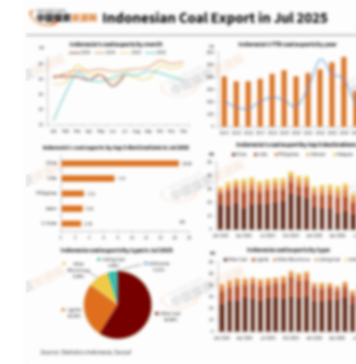 Infographic | Indonesia coal exports in Jul 2025 - Sxcoal