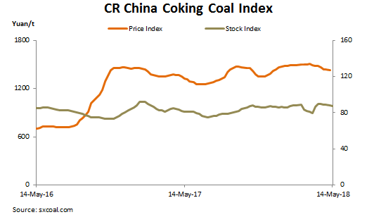 Weekly China coking coal market analysis and forecast - Sxcoal
