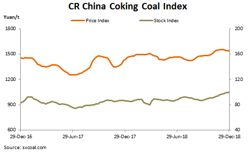 Weekly China coking coal market analysis and forecast - Sxcoal