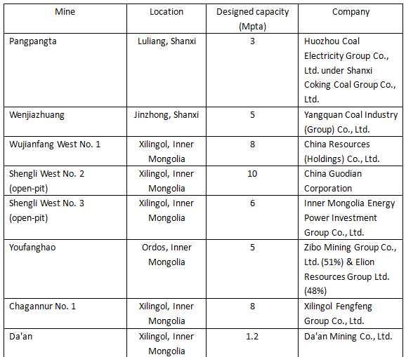 15 coal mine projects with 68.4 Mtpa capacity gain safety approval in ...
