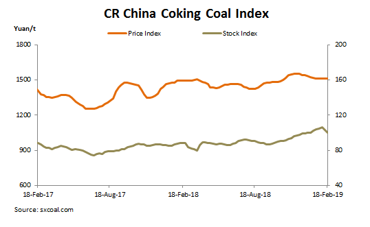Weekly China coking coal market analysis and forecast - Sxcoal