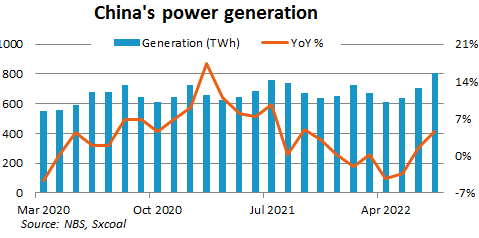 China Jul power generation up 4.5% on yr, official_中国煤炭资源网