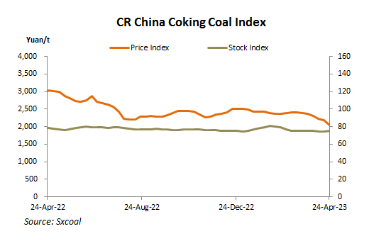 Weekly China coking coal market analysis and forecast - Sxcoal